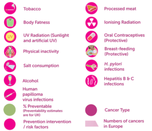 Preventable cancers – Cancer Prevention
