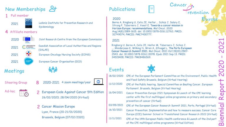 Biennial Reports – Cancer Prevention