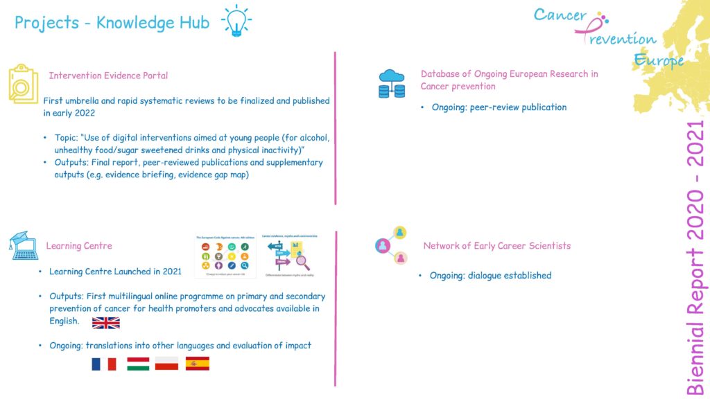 Biennial Reports – Cancer Prevention